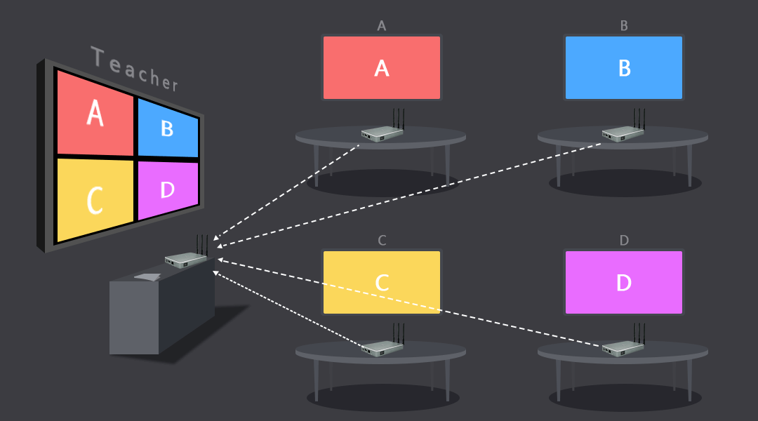 Multiple active learning strategies - BJCAST