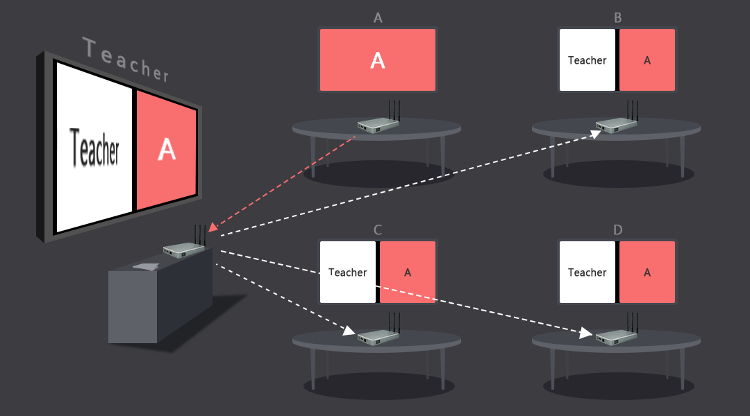 Multiple active learning strategies - BJCAST